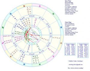 The Astrology Of Kanye West's Breakdown - Oh My Stars