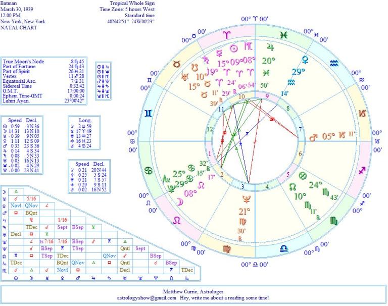 The Astrology Of Batman (Part One) - Oh My Stars